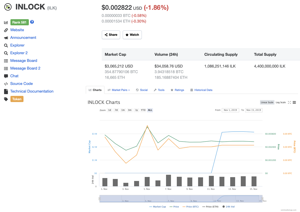 Utinapló INLOCK témában - Variance - A Bitcoin Blog